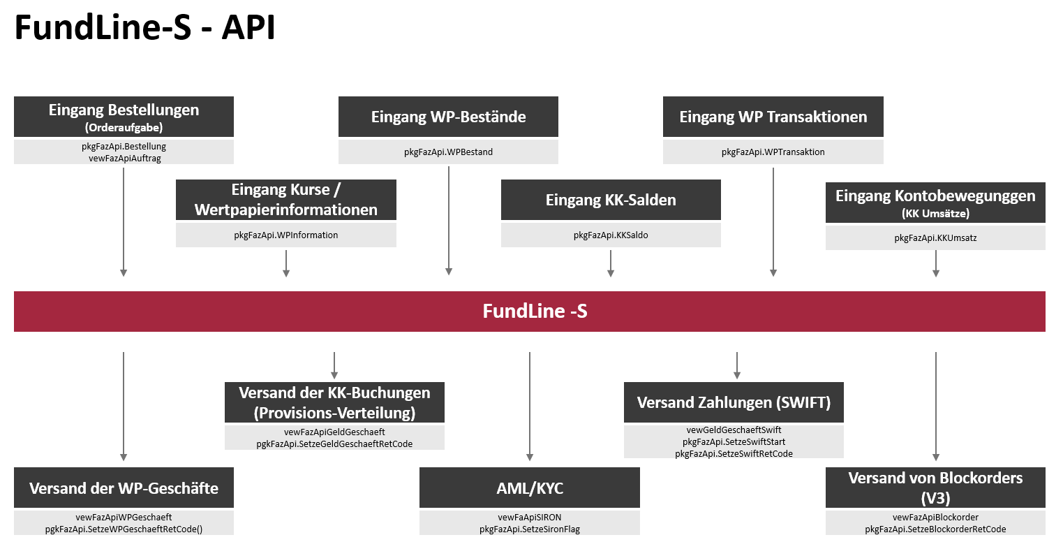 FundLine-S | abraxas Software