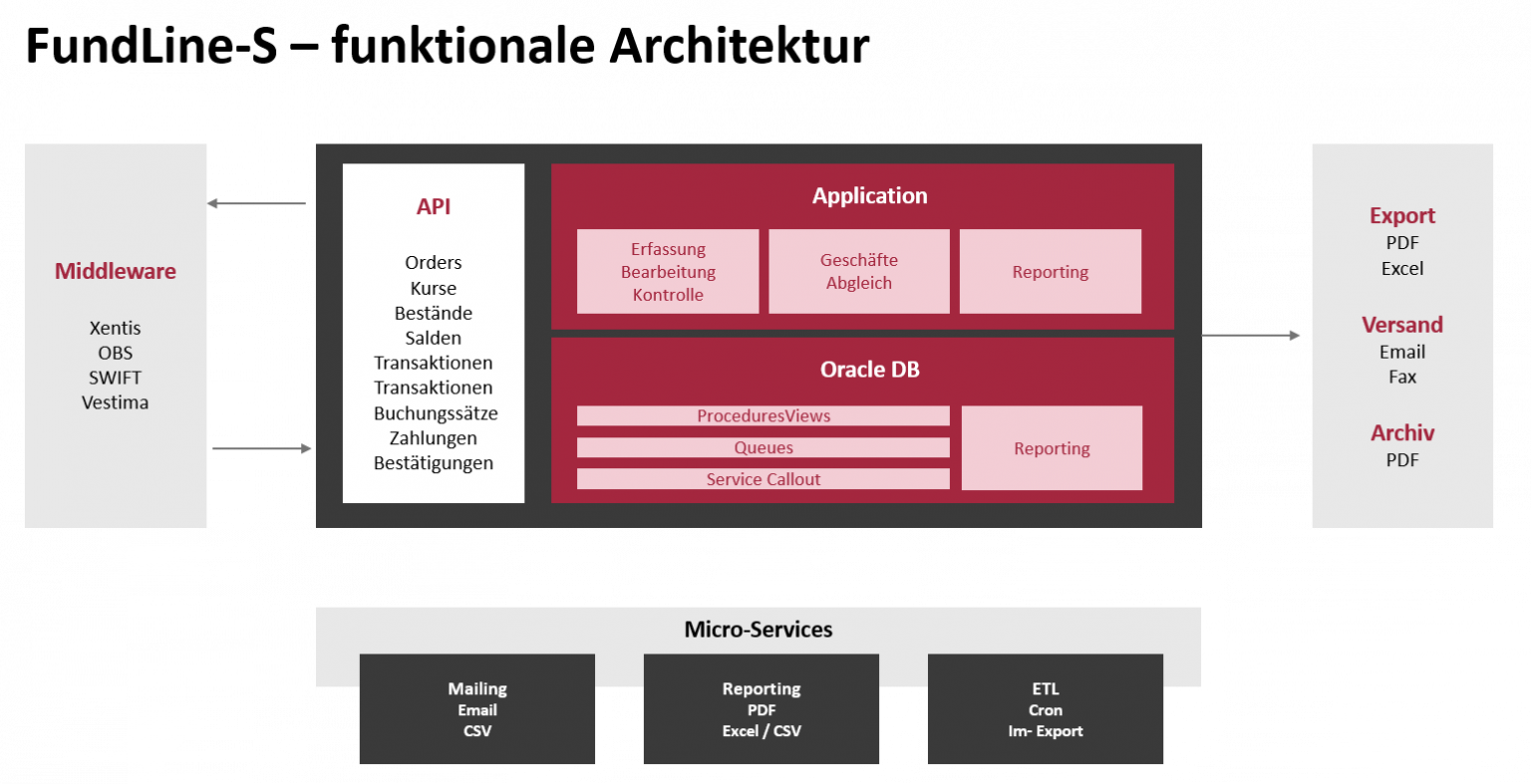 FundLine-S | abraxas software